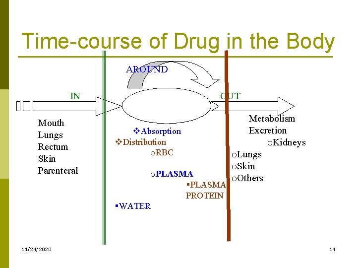 BIOPHARMACEUTICS NEW DRUG DELIVERY SYSTEMS DEVICES A S