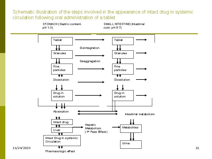 BIOPHARMACEUTICS NEW DRUG DELIVERY SYSTEMS DEVICES A S