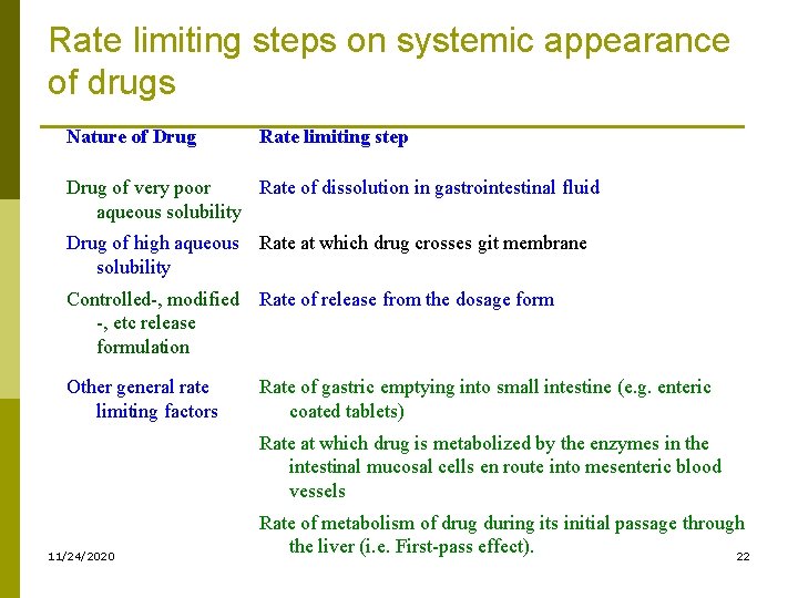 BIOPHARMACEUTICS NEW DRUG DELIVERY SYSTEMS DEVICES A S
