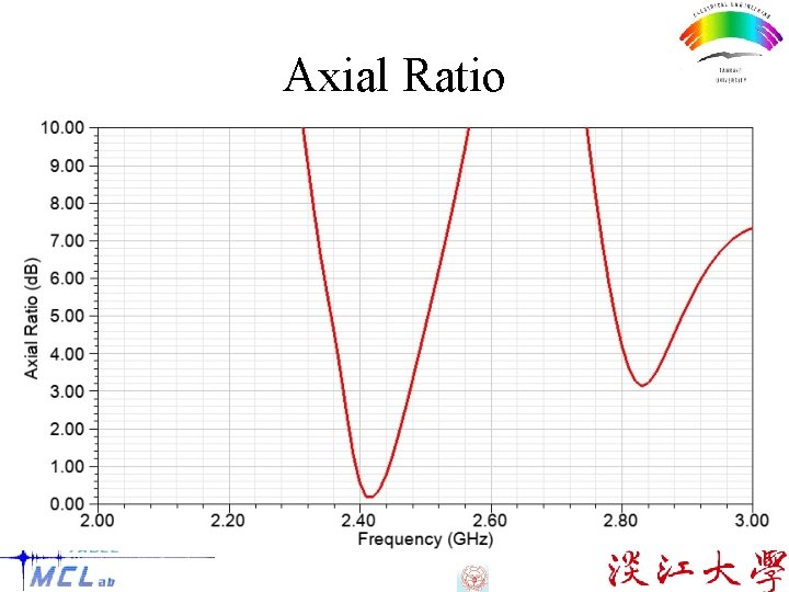 Novel Switchable Circular Polarized Antenna Based on Substrate