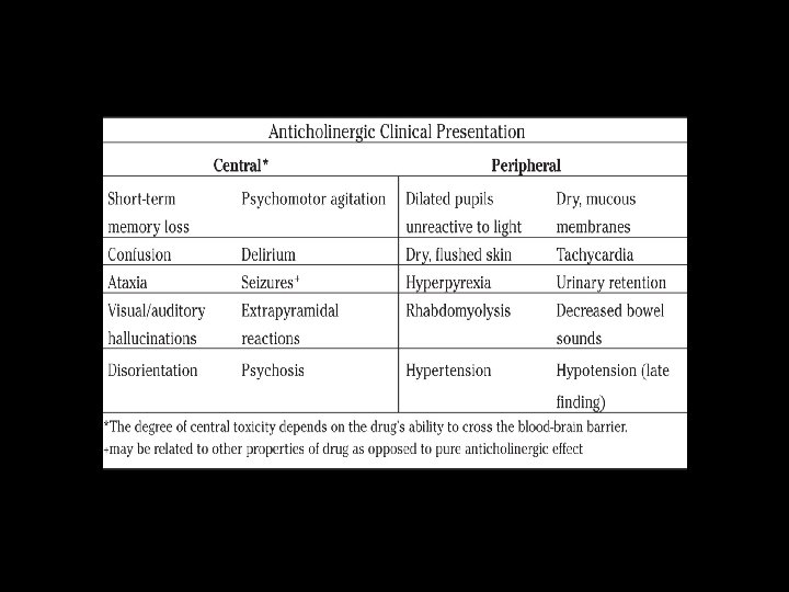 ANTICHOLINERGIC SYNDROME BY DR ANJEANNETTE REECE Introduction AAPCC