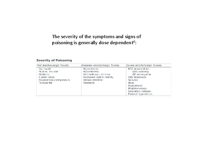 ANTICHOLINERGIC SYNDROME BY DR ANJEANNETTE REECE Introduction AAPCC