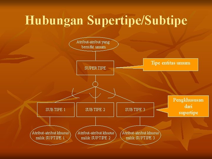 Enhanced ER Model EER n n Digunakan untuk