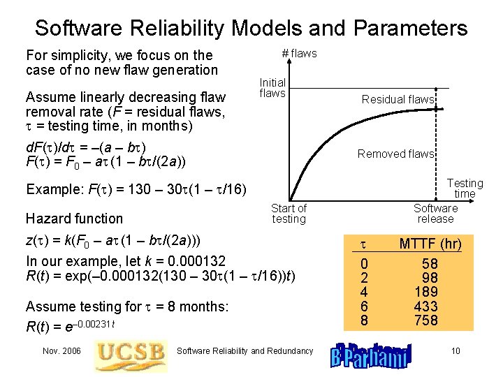 FaultTolerant Computing Software Design Methods Nov 2006 Software
