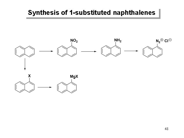 DAMIETTA UNIVERSITY CHEM323 Polynuclear Aromatic Hydrocarbon LECTURE 1