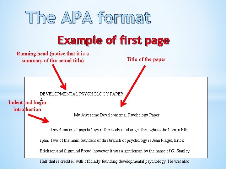 Essay Title Format Apa Telegraph