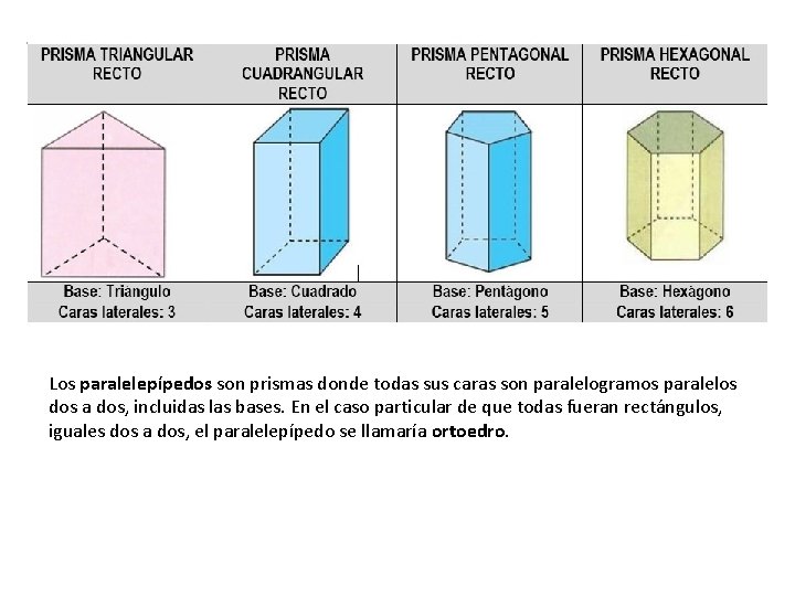 CUERPOS GEOMTRICOS REGULARES POLIEDROS PRISMAS PIRMIDES CUERPOS GEOMTRICOS