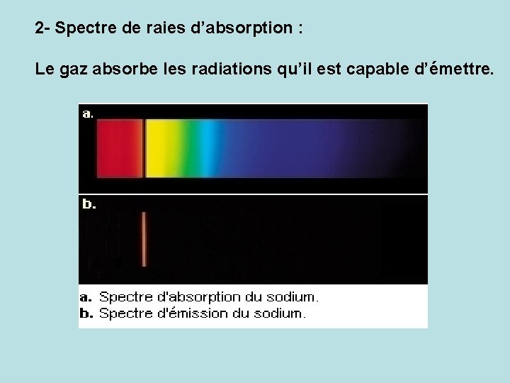 Spectres lumineux Plan du cours I Spectres dmission