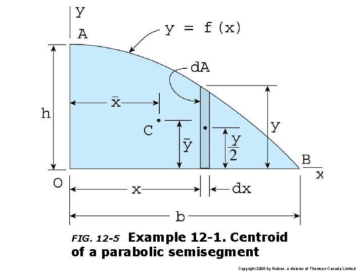 FIGURES FOR CHAPTER 12 REVIEW OF CENTROIDS AND