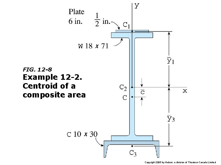 FIGURES FOR CHAPTER 12 REVIEW OF CENTROIDS AND