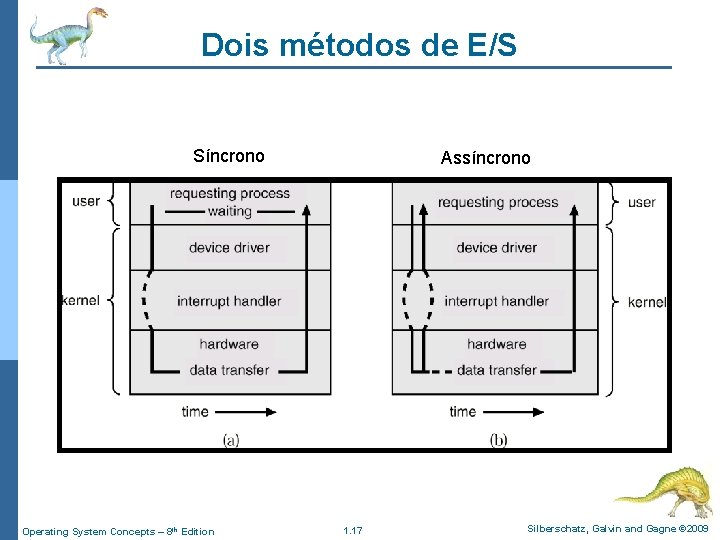 Captulo 1 Introduo Operating System Concepts 8 th