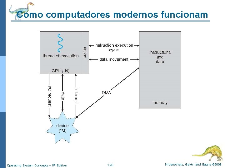 Captulo 1 Introduo Operating System Concepts 8 th