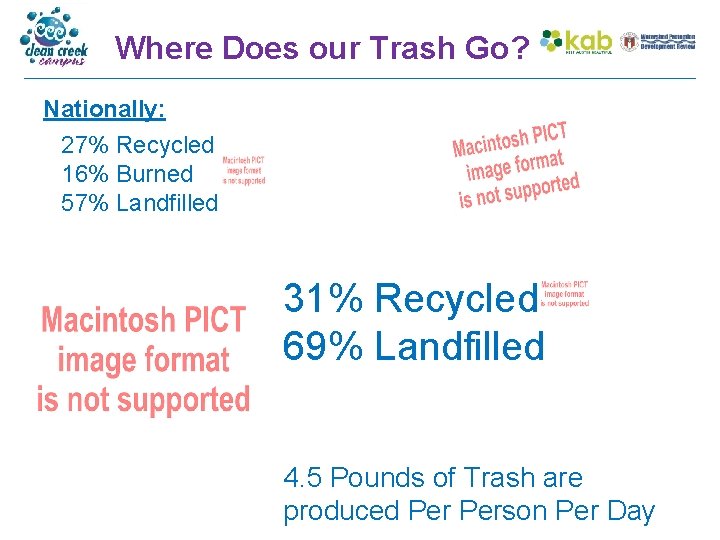 Where Does our Trash Go Nationally 27 Recycled