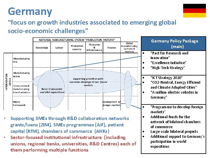 Varieties of Industrial Policy Models Packages and Transformation