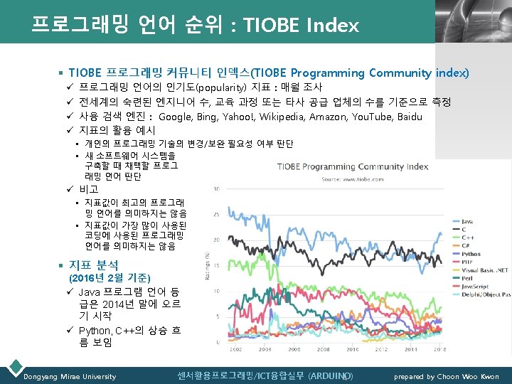 TIOBE Index Feb 2016 Feb 2015 1 2