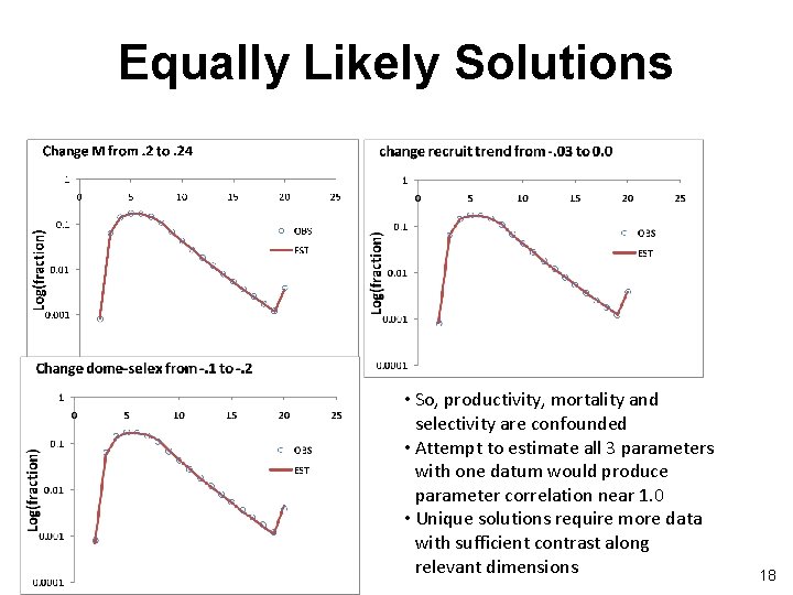 Introduction to Stock Synthesis Richard Methot Senior Scientist