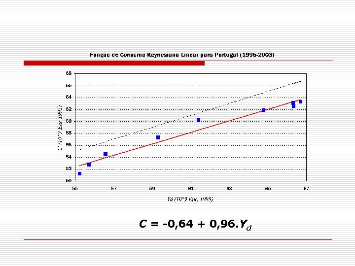 MACROECONOMIA CAP 3 1 O CONSUMO E A