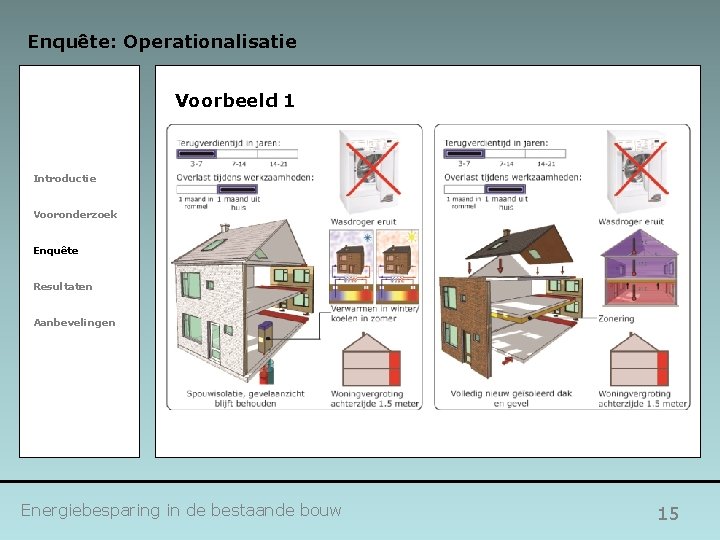 Energiebesparing in de bestaande bouw Een onderzoek naar