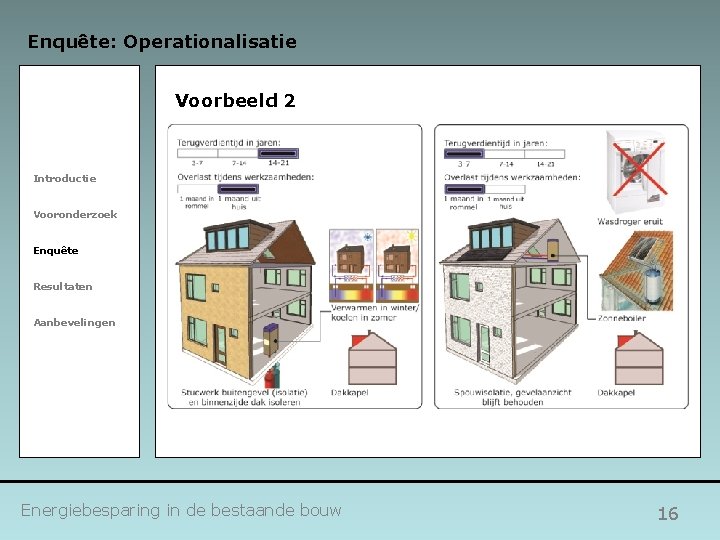 Energiebesparing in de bestaande bouw Een onderzoek naar