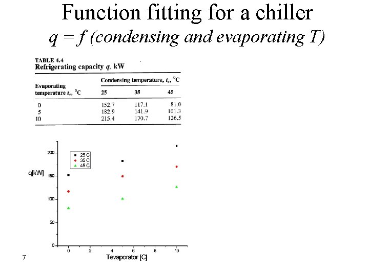 Lecture Objectives Cooling towers and modeling Project 1