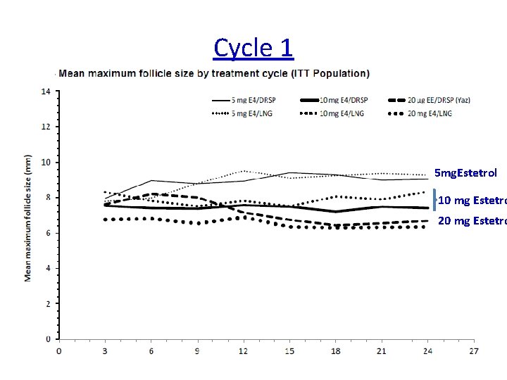 Estetrol the fourth natural human Estrogen Prof J