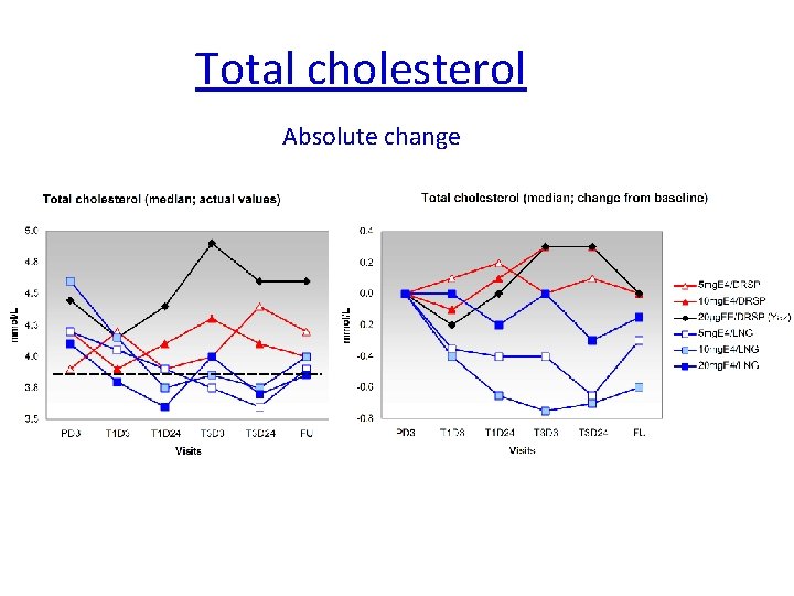 Estetrol the fourth natural human Estrogen Prof J