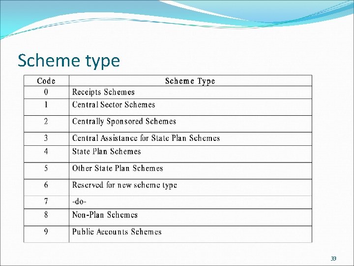 Revised Accounting Classification Structure of Government Accounts for