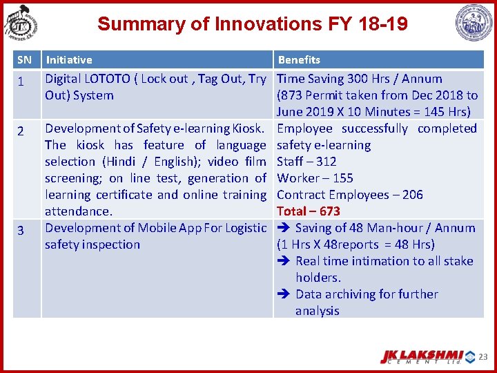 Cement Manufacturing Process CRUSHER RECLAIMER PREHEATER VRM BLENDING