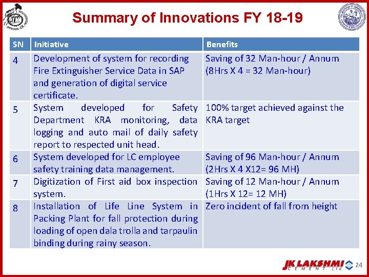Cement Manufacturing Process CRUSHER RECLAIMER PREHEATER VRM BLENDING