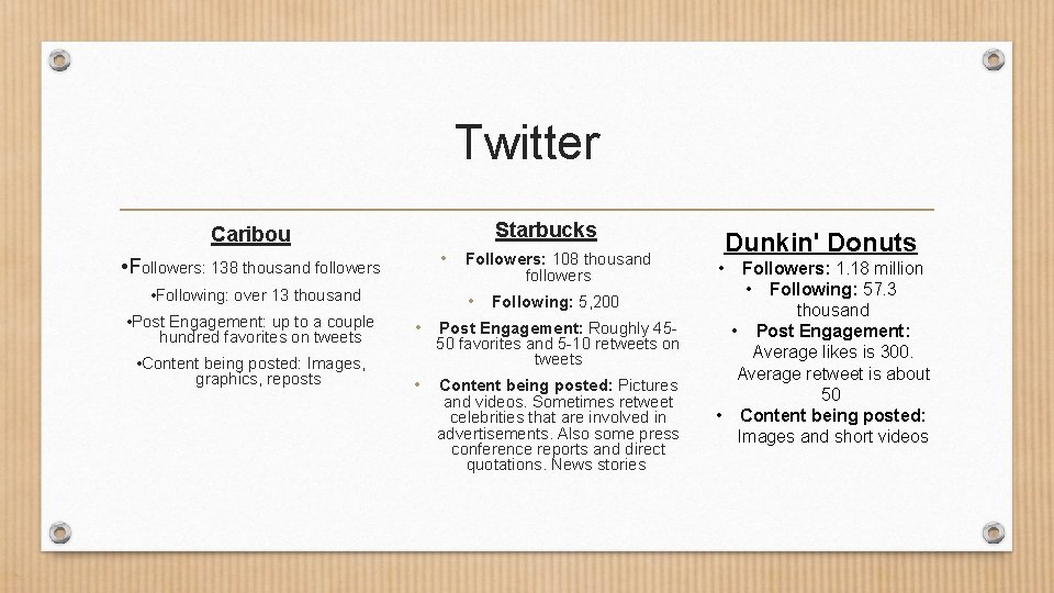 Coffee Beans By Maddie Forrest Chelsea Wisner Sarah