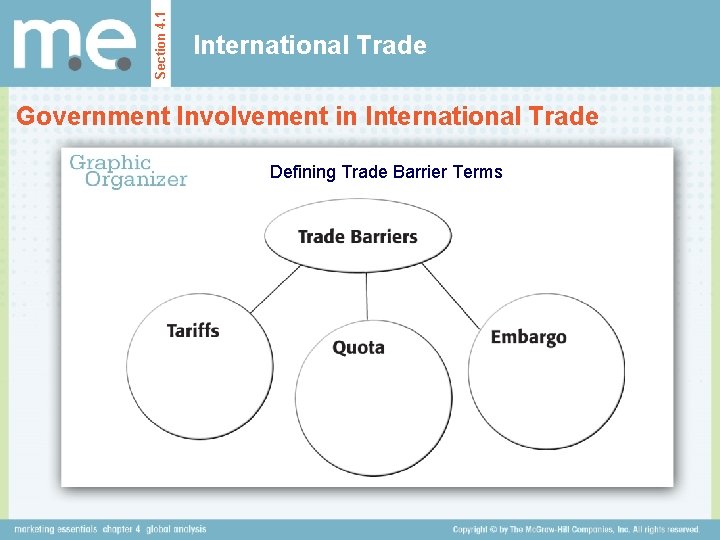 Chapter 4 global analysis Section 4 1 International