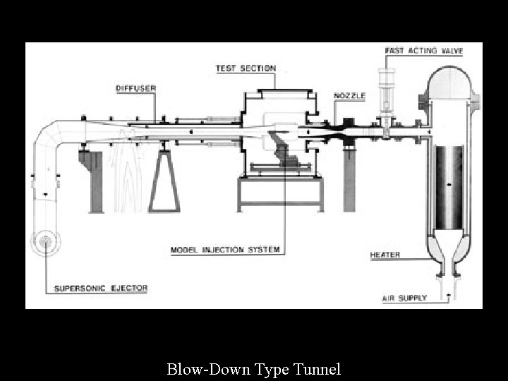 Wind Tunnel Aerodynamics By Dr Charles Trefny 20