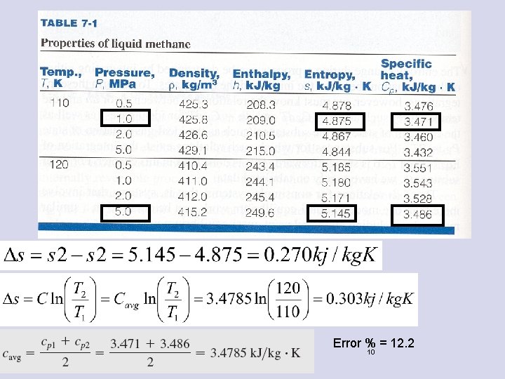 Property Relationships Chapter 7 1 The Tds relations