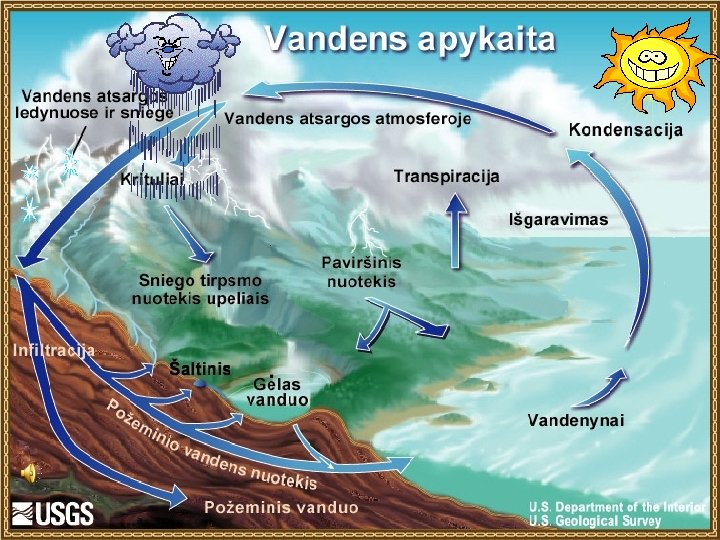 Per maa pasakyti kad tu reikalingas gyvybei tu