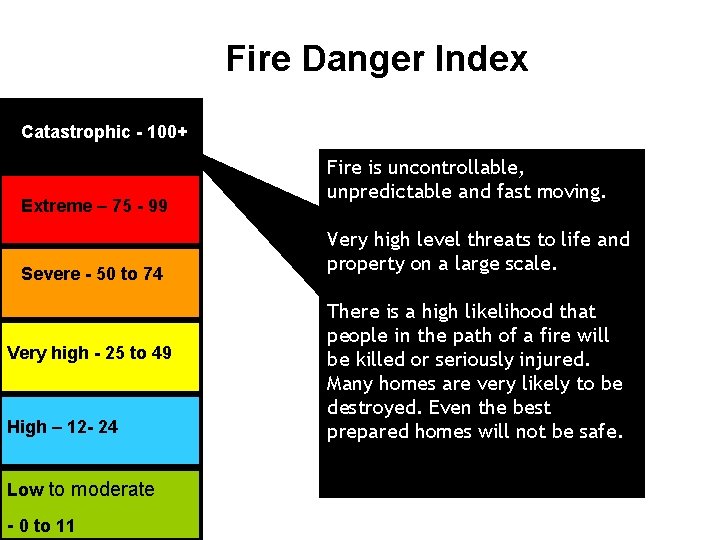 Fire Danger Index Catastrophic 100 Catastrophic Calculation of