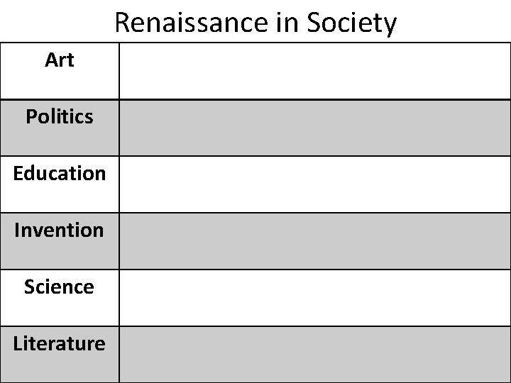 Renaissance in Society Art Politics Education Invention Science