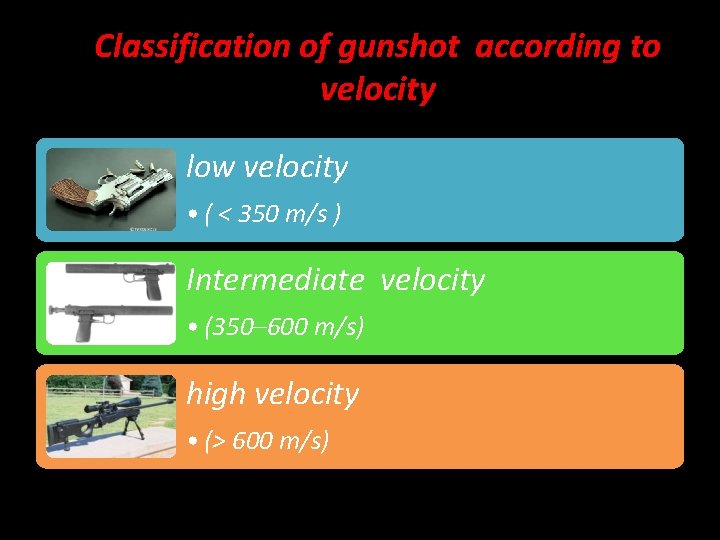 Gunshot wounds By Dr Mohamed Rahil Ali History