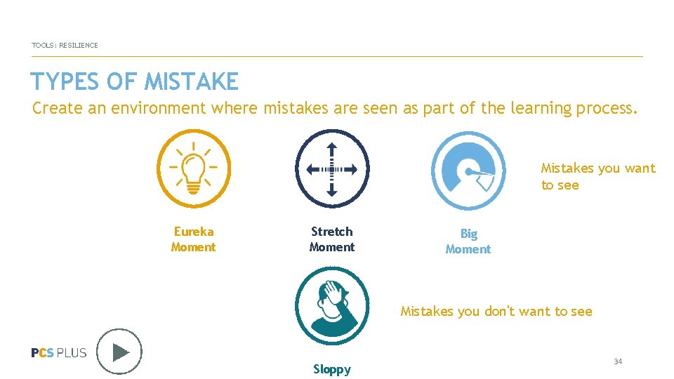 MINDSET Promoting growth mindsets and positive learning environments