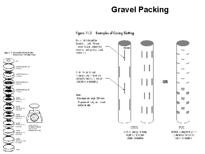 Groundwater exploration exploitation Bores are drilled for many