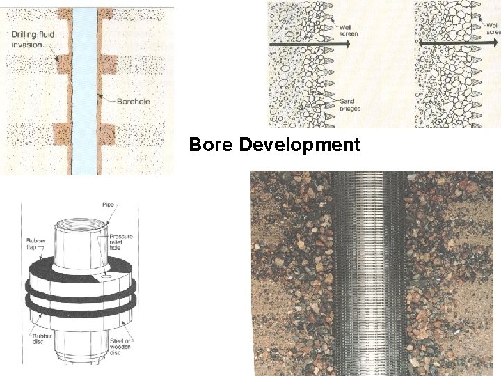Groundwater exploration exploitation Bores are drilled for many