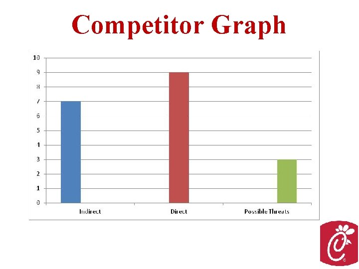 CHICKEN TEAM Kristina M Kasic Patrick Johnson Bernard