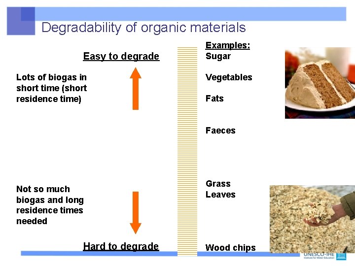 Course 2 Unit 4 Introduction to anaerobic treatment