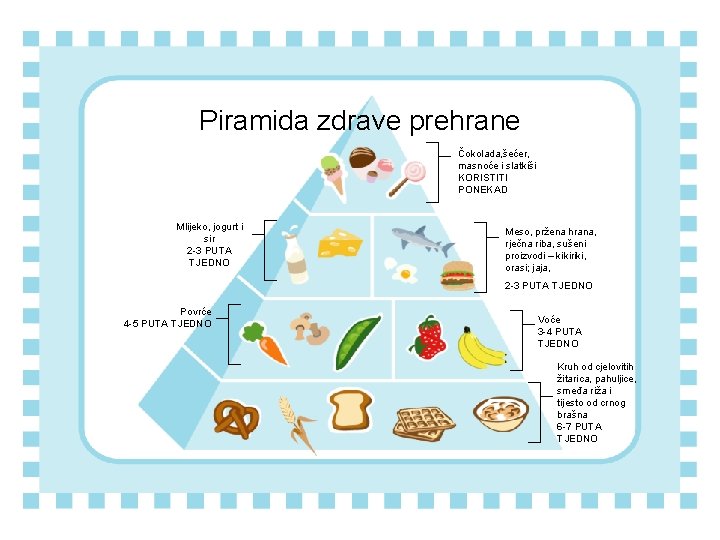 PIRAMIDA zdrave prehrane Svakodnevna pravilna prehrana Pravilno se