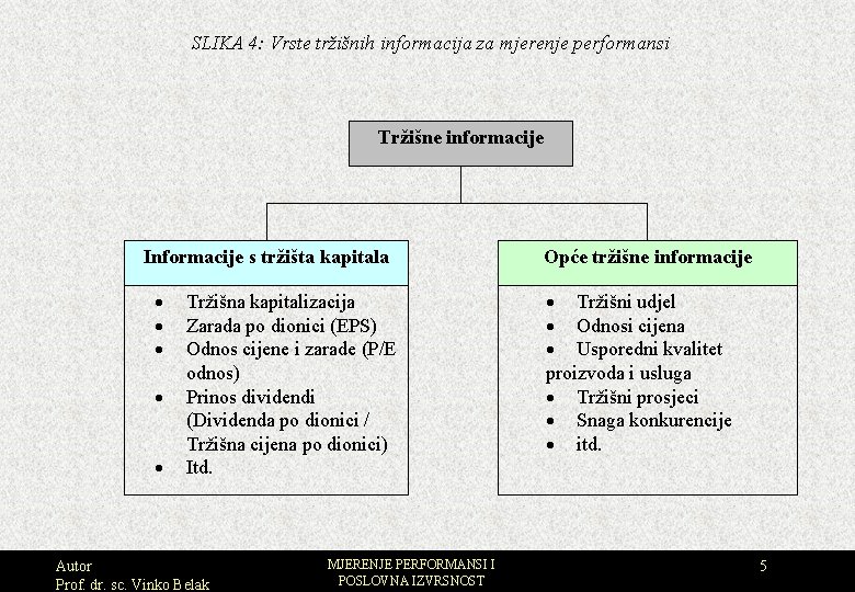 Prof dr sc VINKO BELAK MJERENJE PERFORMANSI I