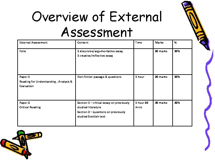 National 5 Course Overview Skills The course aims
