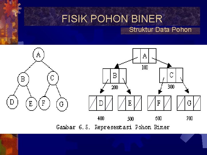 Kuliah ke9 Struktur Data PohonTree Bab 6 Informatics