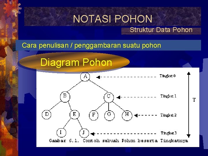 Kuliah ke9 Struktur Data PohonTree Bab 6 Informatics
