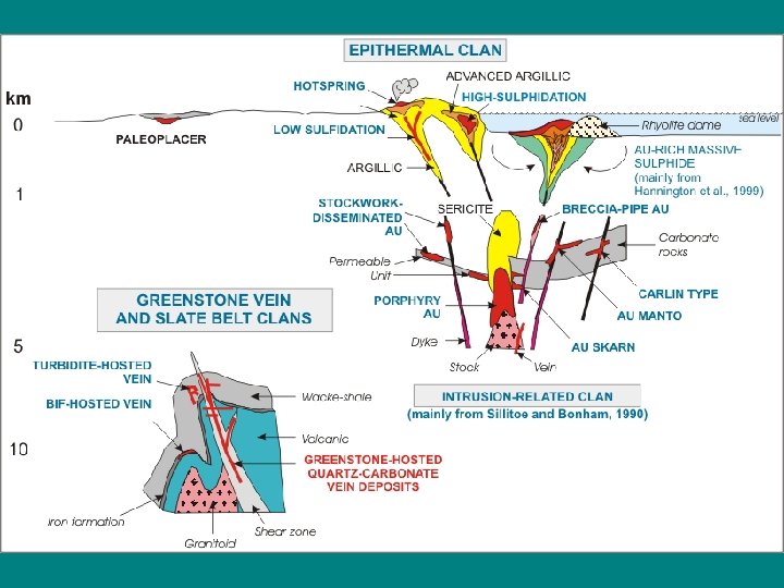 Epithermal Gold Deposits includes quartzalunitekaolinite and ...