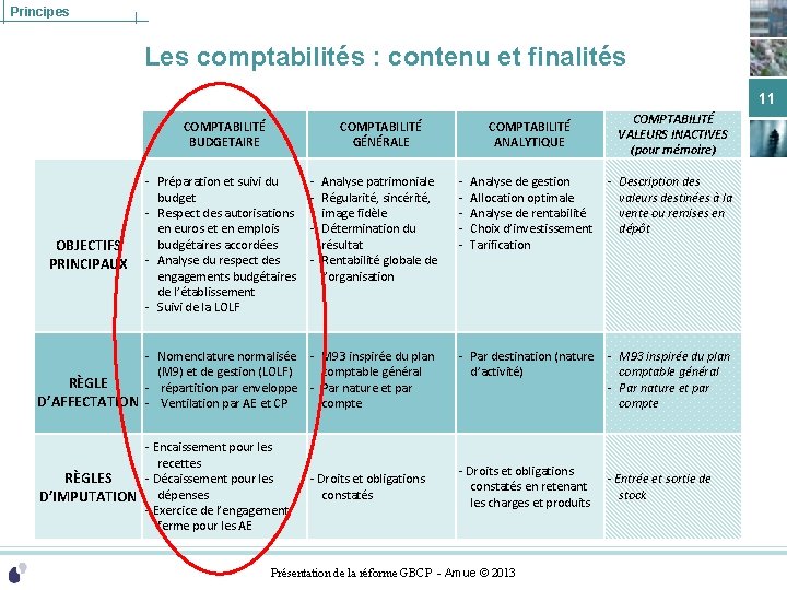 La Gestion Budgtaire et Comptable Publique prsentation et
