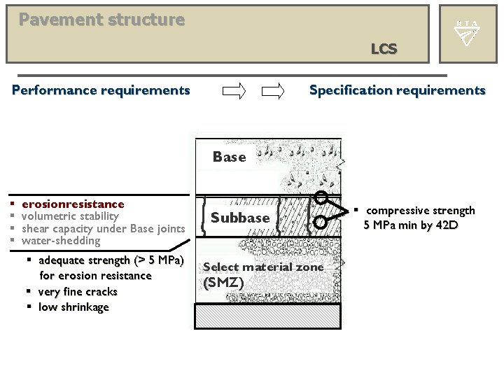 Lean concrete subbases Performance requirements under concrete Bases